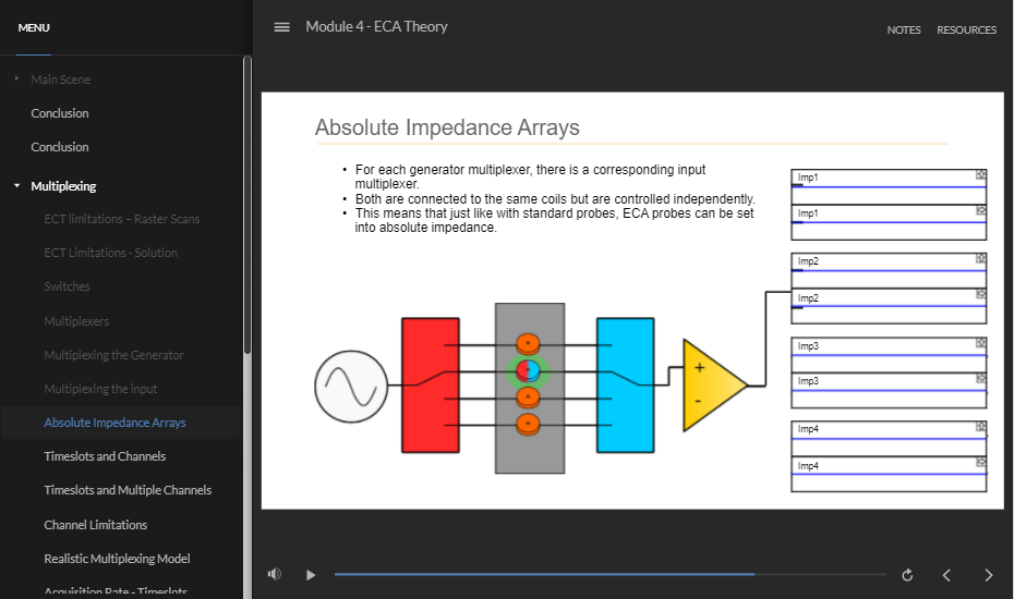 Classroom: ECA Surface Inspection Training – Eddyfi Technologies