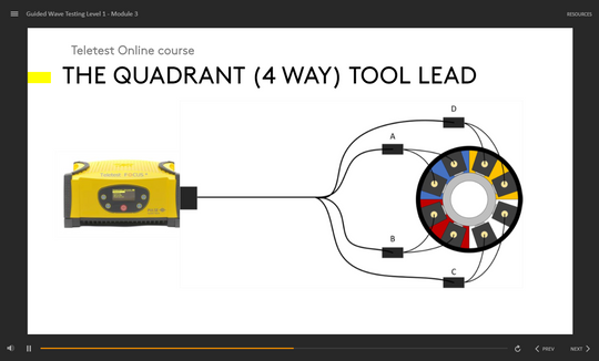 Teletest FOCUS+ Guided Wave Product Training